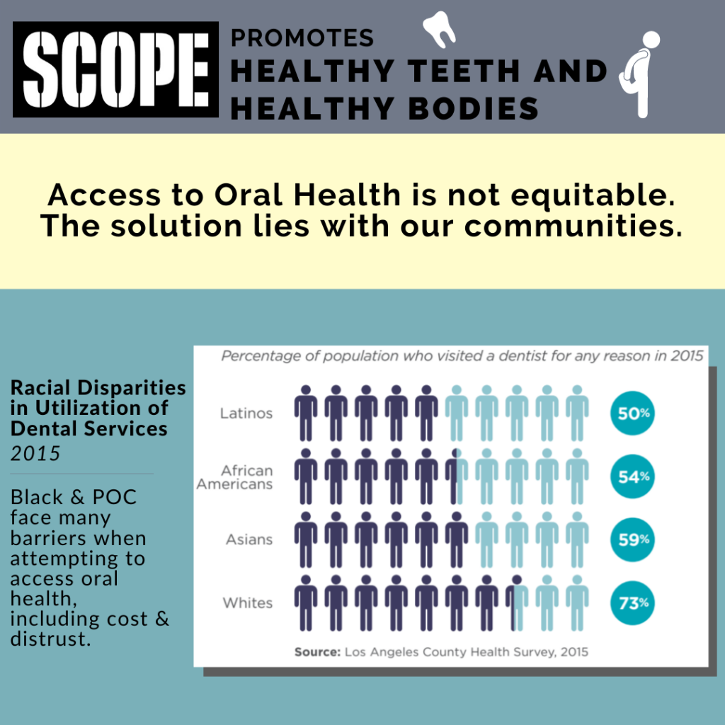Oral Health Equity – SCOPE